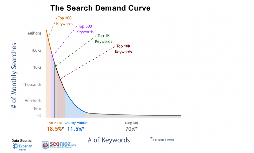 SEO Category Description | 5 Tips to Write Better Category Descriptions