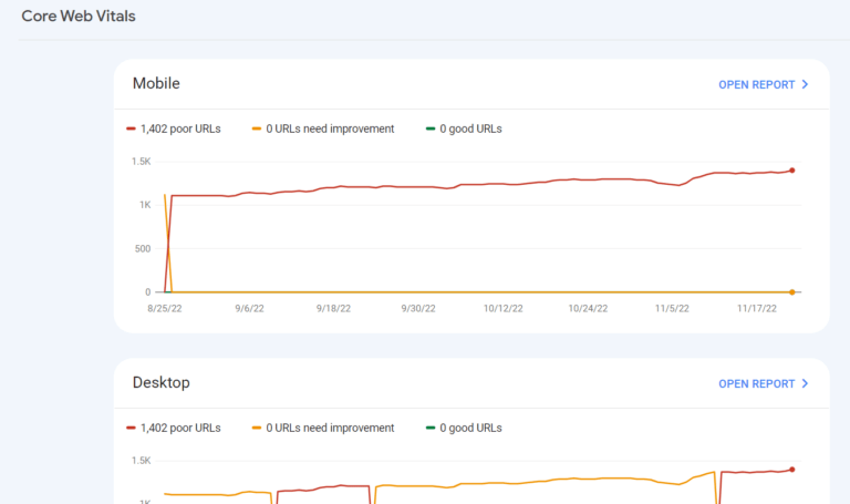 Google Search Console Guide: Everything You Need to Know