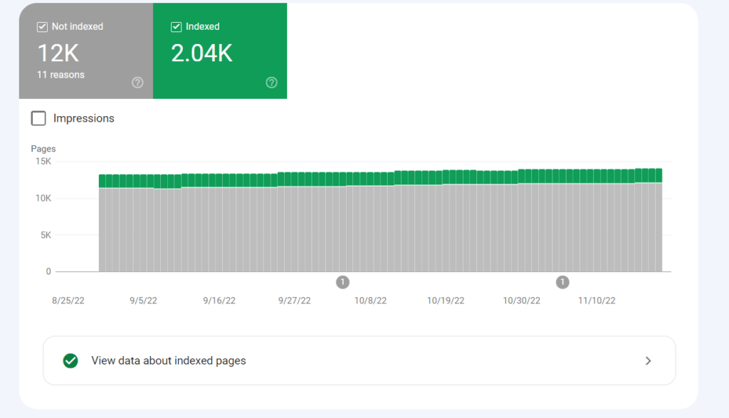 Google Search Console Guide: Everything You Need to Know