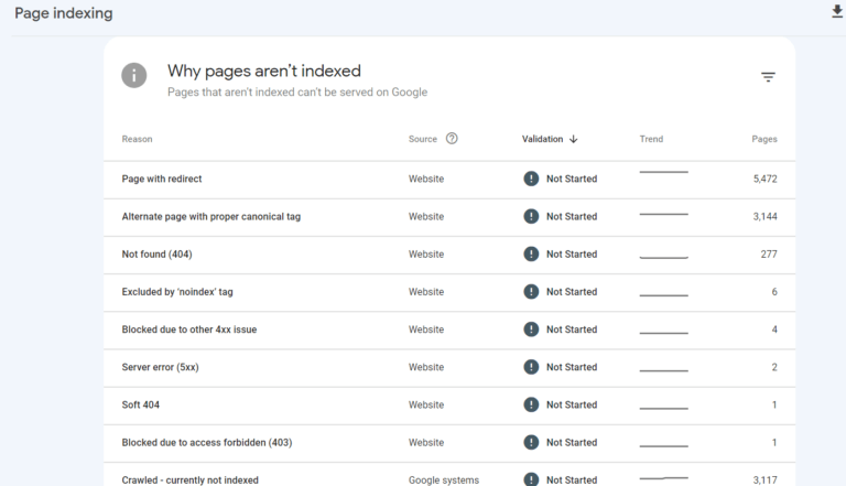 Google Search Console Guide: Everything You Need to Know