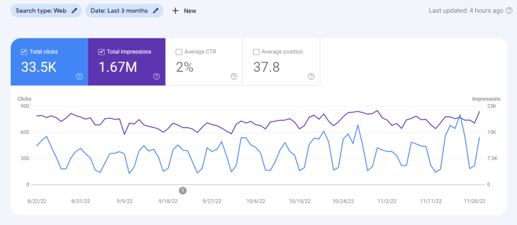 Google Search Console Guide: Everything You Need to Know