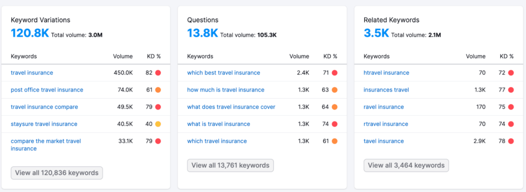 When to Target Low Search Volume Keywords